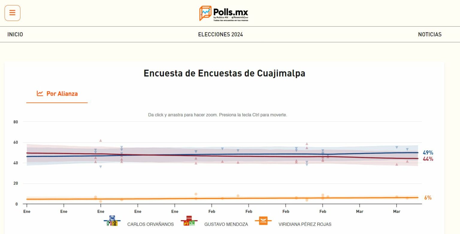 Candidatos Cuajimalpa 2024 Ellos Quieren Ser El Nuevo Alcalde